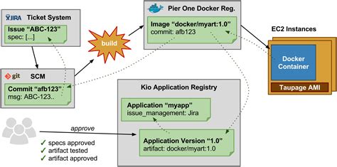 why stups — stups documentation snapshot documentation