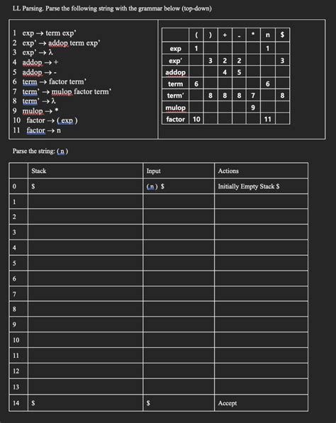 solved ll parsing parse the following string with the