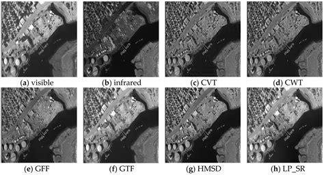 Remote Sensing Free Full Text A Novel Saliency Based Decomposition Strategy For Infrared And