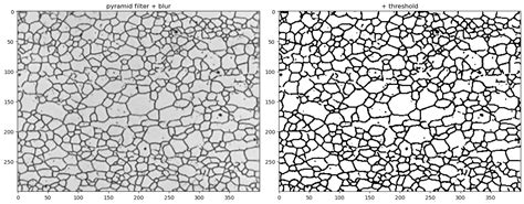 12 Image Analysis Grain Size Measurement — Python For Mse