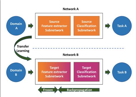 Figure From Anomaly Detection In Images Semantic Scholar