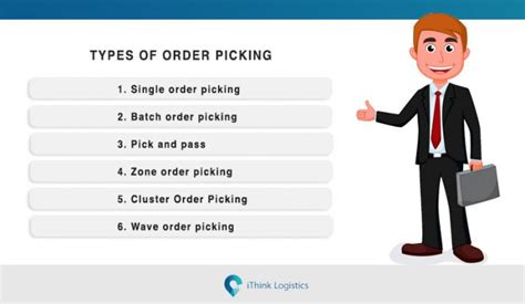 6 Best Order Picking Methods For Ecommerce 2022 IThink Logistics