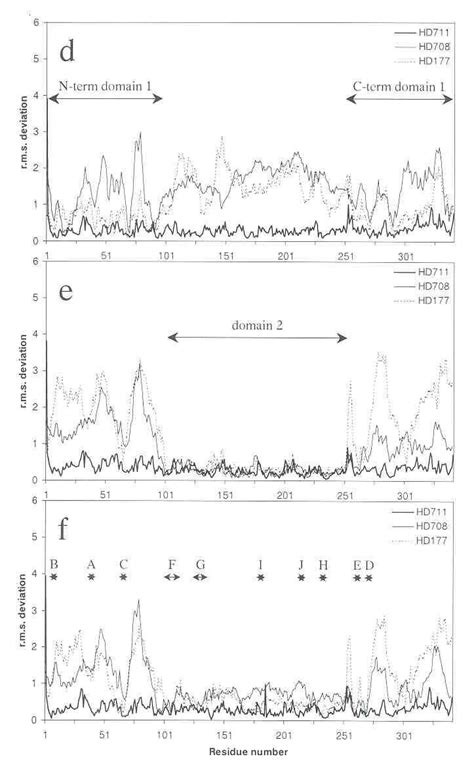 Root Mean Square Deviations In Å Of Backbone Atoms Showing The Download Scientific Diagram