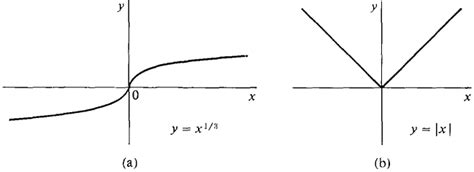 Elementary Calculus Example 3