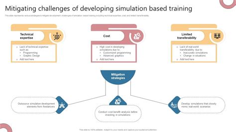 Mitigating Challenges Of Developing Simulation Based Training Ppt Sample