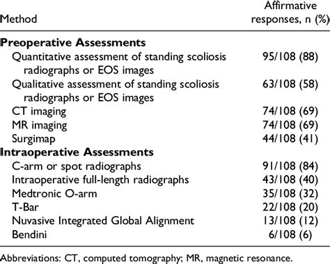 Utilization Of Alignment Assessment Methods Download Scientific Diagram