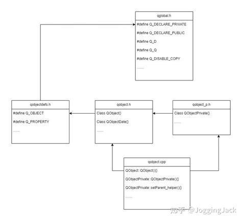 Qt源码解析一切从QObject说起 知乎
