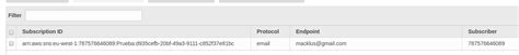 Configure Sns To Receive Notifications Macklus Net