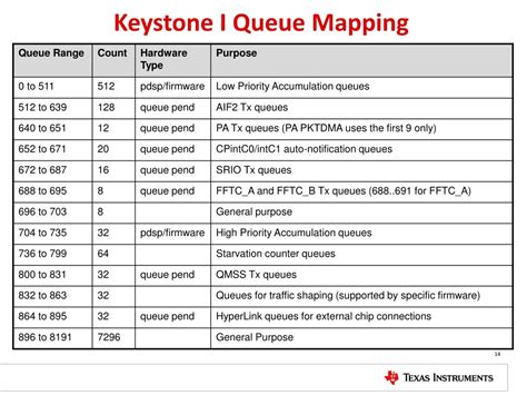 ppt keystone multicore navigator powerpoint presentation free