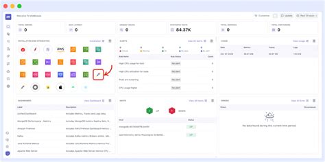 Opentelemetry Collector Everything An Developer Needs To Know