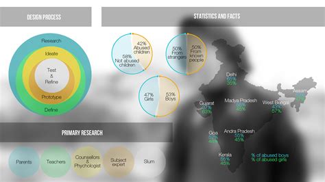 Project Umbrella On Behance