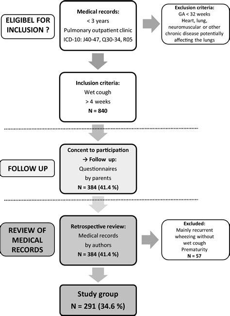 Cough Icd 10 Milk Omega