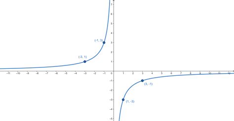 graph the exercise given below write your answer y quizlet