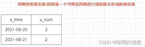 项目实战 知行教育大数据分析平台 01知行教育大数据分析平台数仓开发项目 Csdn博客