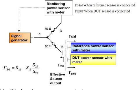 Figure 1 From Rf And Microwave Power Sensor Calibration By Direct