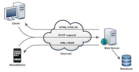 How To Implement Restful Wcf Service