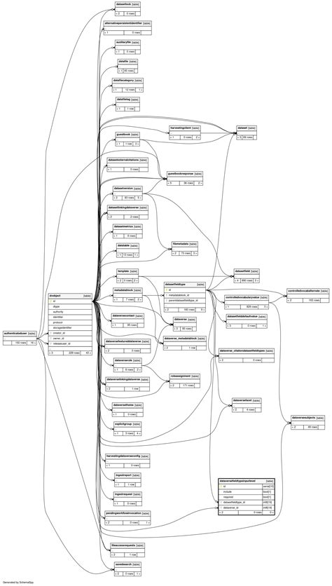 Dataversefieldtypeinputlevel Vagrantdb Database
