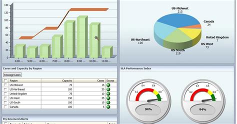 Oracle Software Kuwait New Oracle Forms 11g Ms Access Application Convert To Apex Adf