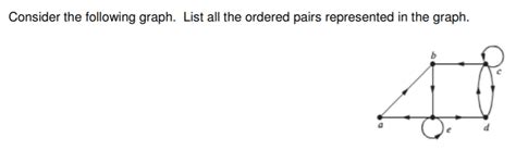 Solved Consider The Following Graph List All The Ordered Chegg