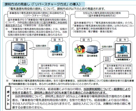 消費税のリバースチャージ方式とはなにか？仕訳で考えてみる Dig税理士法人