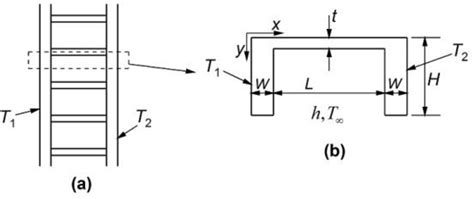 Figure 1 From Performance Analysis And Optimization Of Rectangular Fin Arrays Used In Plate Fin
