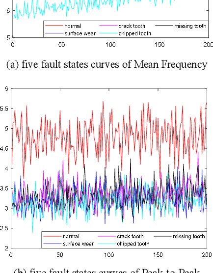 Figure 3 From An Intelligent Fault Diagnosis Method For Planetary