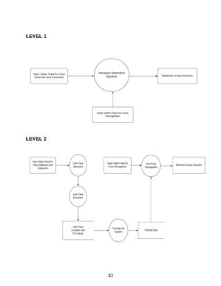 Project Report On Intrusion Detection System PDF