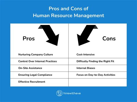 Understanding the Pros and Cons of Human Resource Management - HirewithEve.ai