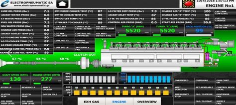 Electropneumatic S A On Linkedin Alarm Monitoring System Ams Ams
