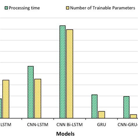 Structure Of Simple Recurrent Neural Network Rnn And Unfolded Rnn Download Scientific Diagram