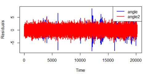 multivariate time series modelling in r geeksforgeeks