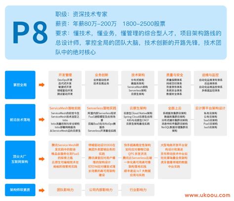 tl学院java架构师第四期 包含项目阶段「完结无密」 优库it资源网