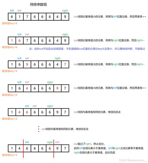 【排序算法】快速排序升级版 三路快排详解 实现（c语言）快速排序的升级版 Csdn博客