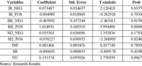 long run estimation result dependent variable bd download