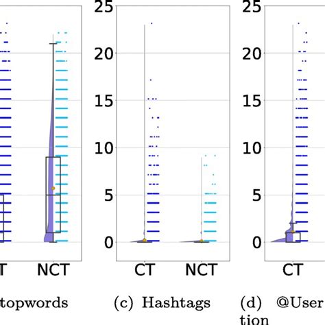 Correlation Matrix Of Labels Acquired After Data Annotation Download