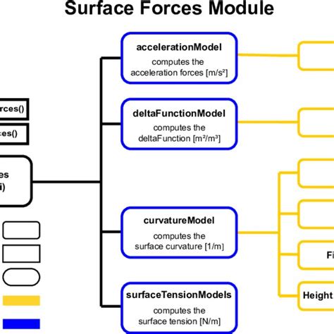 pdf twophaseflow an openfoam based framework for development of two