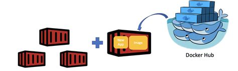 docker와 kubernetes란 무엇일까 sk 주 candc s tech blog