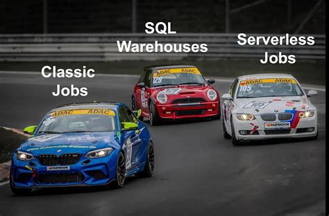 Databricks Vs Snowflake A Complete 2024 Comparison By Sync Computing Sync Computing Medium