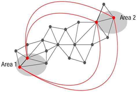 Wormhole Attack Detection And Mitigation Model For Internet Of Things And Wsn Using Machine
