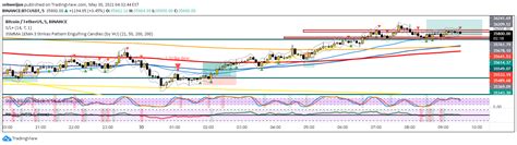 Stochastic Rsi W Crossover Alerts By Wj — Indicator By Tutorial05 — Tradingview