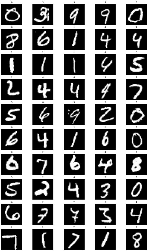 GitHub MohElaghory MNIST Dataset CNN Classification