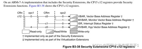 uboot调试笔记一 vexpress a9 csdn博客