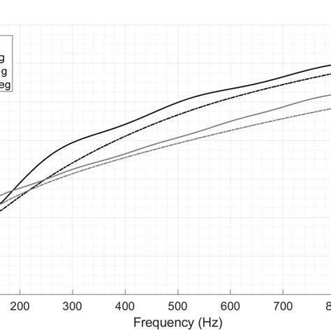 3 array gain directivity index using a rect and hann window eq