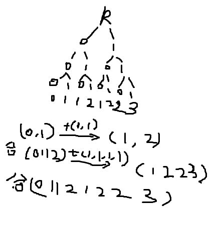 全排列算法 CSDN博客