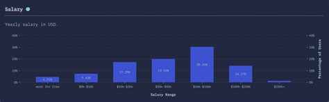 The State Of Css 2019 Demographics