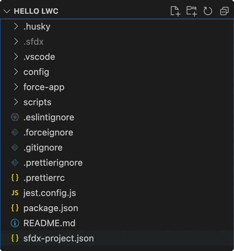 salesforce lwc（二）：开始第一个lwc csdn博客