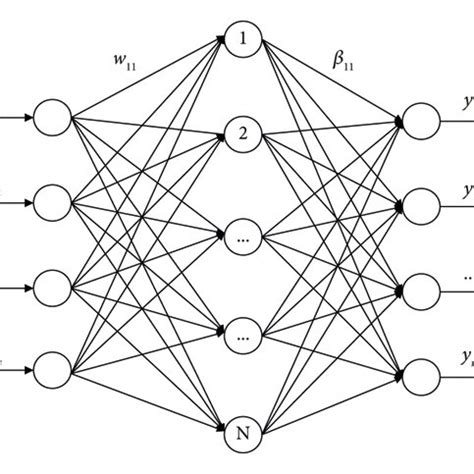 Schematic Diagram Of LSTM Algorithm Download Scientific Diagram