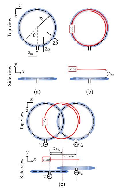 Proposed Configuration In [37] Where A Tx Coil In Free Space B Rx
