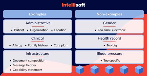 Fhir Vs Hl7 Similarities Differences And What To Choose