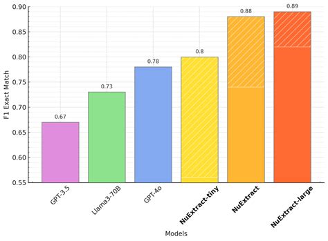 Lightweight Text Extraction With Nuextract A Deep Dive